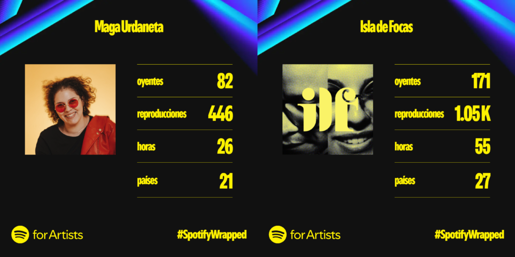 Maga // Spotify Wrapped 2024: ¿Cómo Medimos Un Año En La Vida?